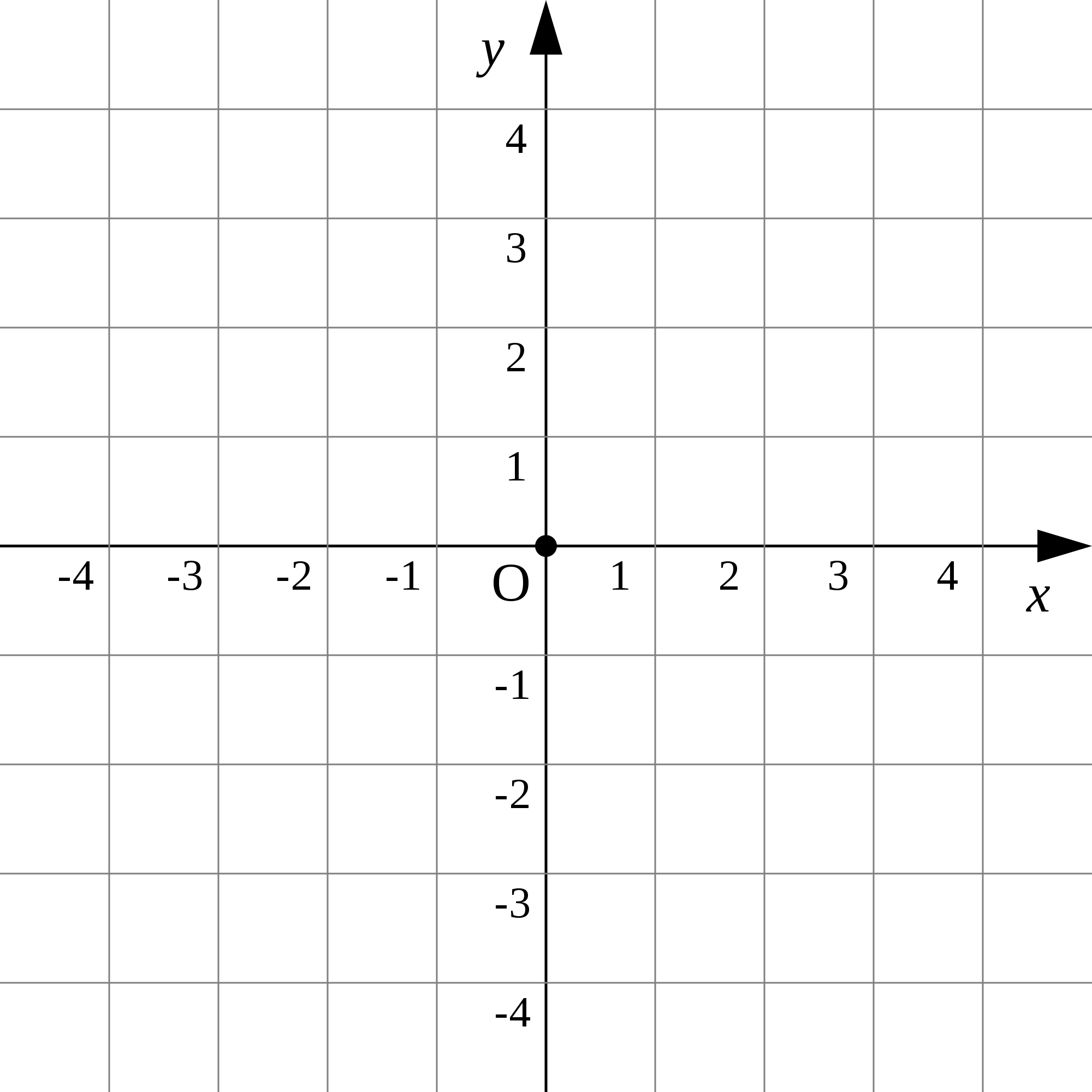 Scalars And Vectors
